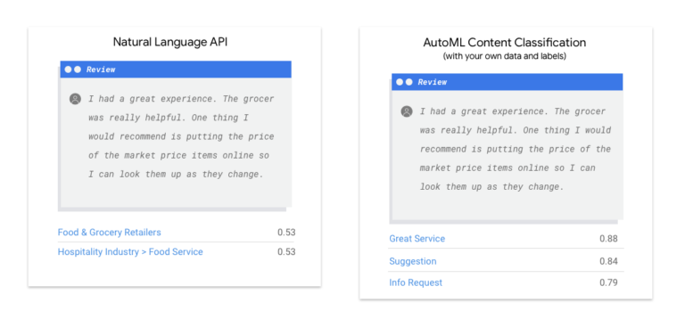 Google AutoML Beginners Guide - Guidady