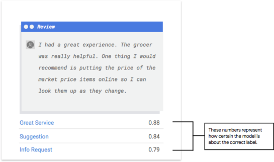 Google AutoML Beginners Guide - Guidady
