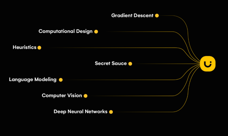 Uizard: AI UI Design Tool for Web and Mobile Apps - Guidady