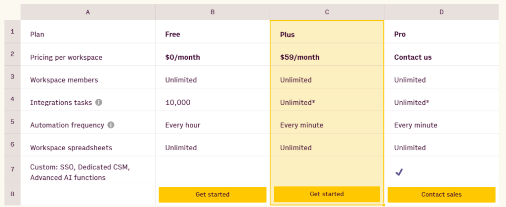 Rows AI: The Power of AI in Spreadsheets