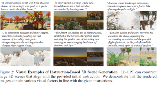 3D-GPT: Procedural 3D Modeling With Large Language Models