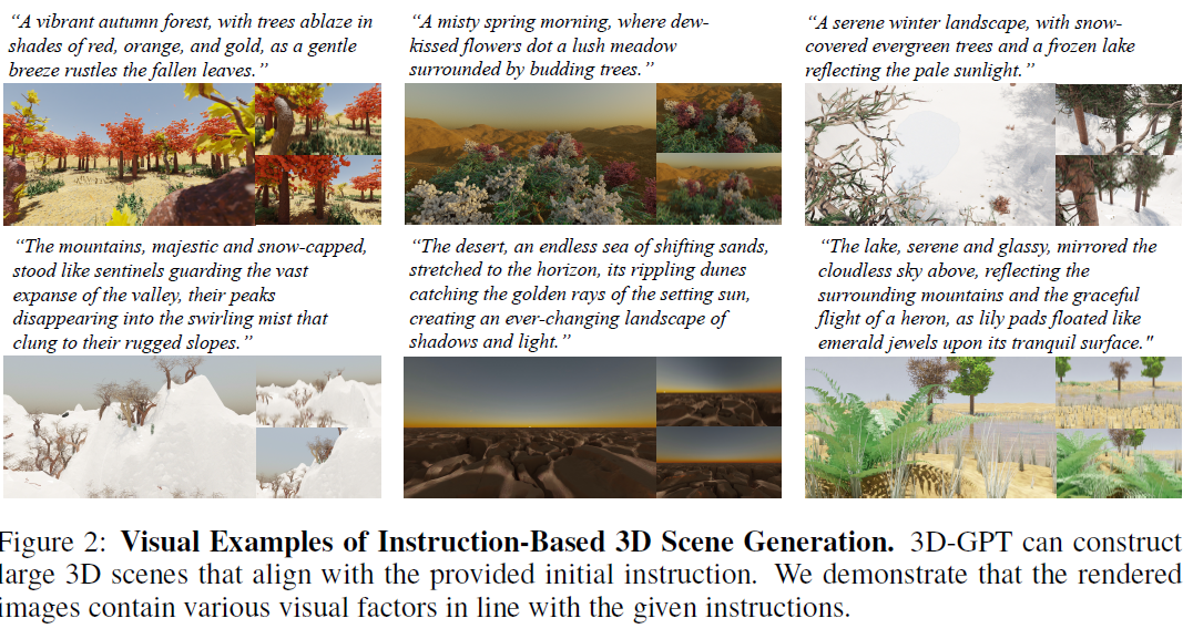 3D-GPT: Procedural 3D Modeling With Large Language Models