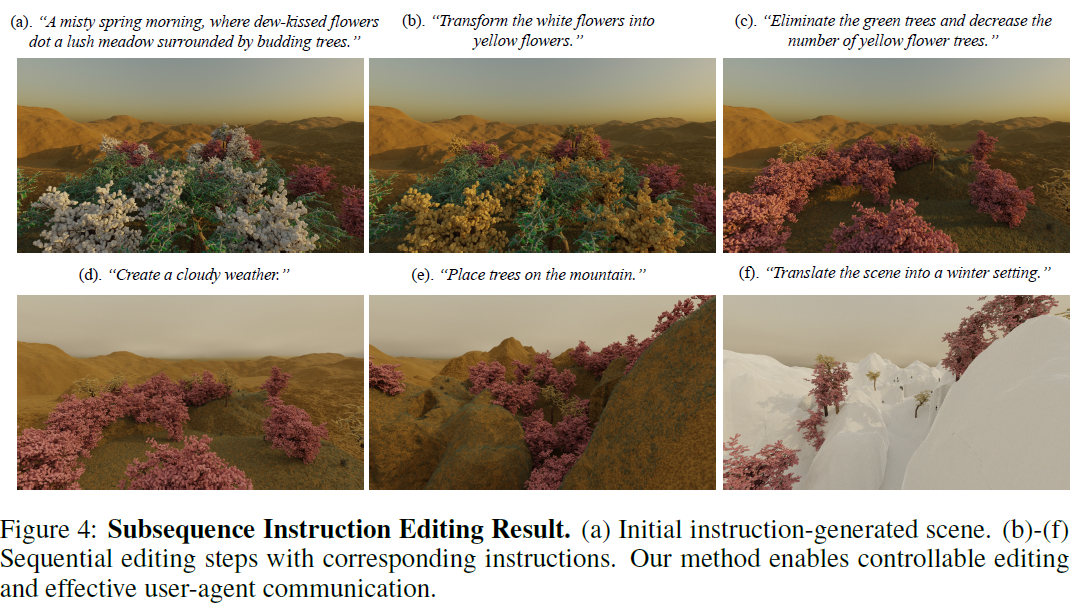 3D-GPT: Procedural 3D Modeling With Large Language Models